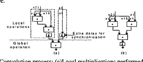figure 4 from design and implementation of a 2d convolution core for