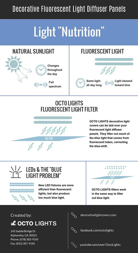 Decorative Fluorescent Light Diffuser Panels Octo Prints And Lighting