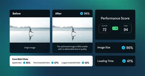 Imgix On Linkedin Pagespeed Websiteoptimization