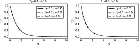 Approximate Solution For Tenth Order Approximation Given By Eq 108