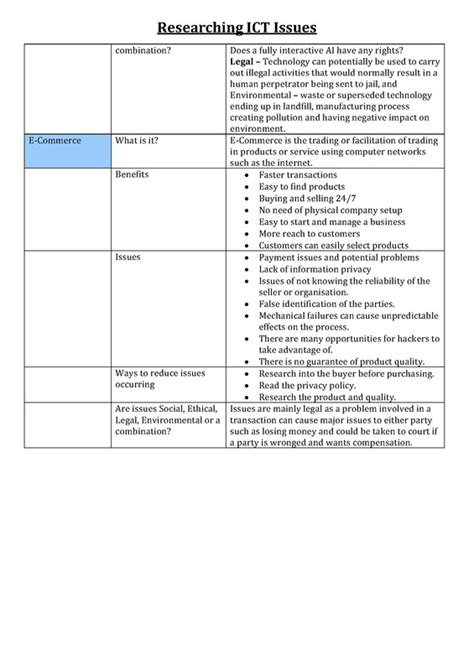 Ict Issues Elizas Ict Portfolio