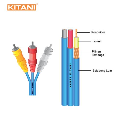 Jual Kabel Rca Terbaik Murah Berkualitas Sni And Original Kitani