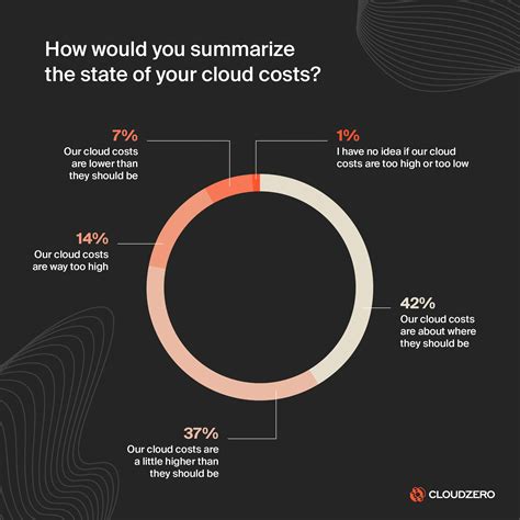 Saas Cost Optimization 101 Must See Benefits And Key Strategies To