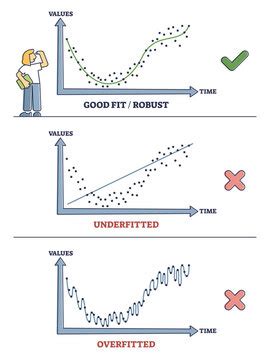 Overfitting Images Browse 999 Stock Photos Vectors And Video Adobe Stock
