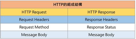 web api restful api 的優點、缺點、注意事項 lily 程式學習筆記 programming learning