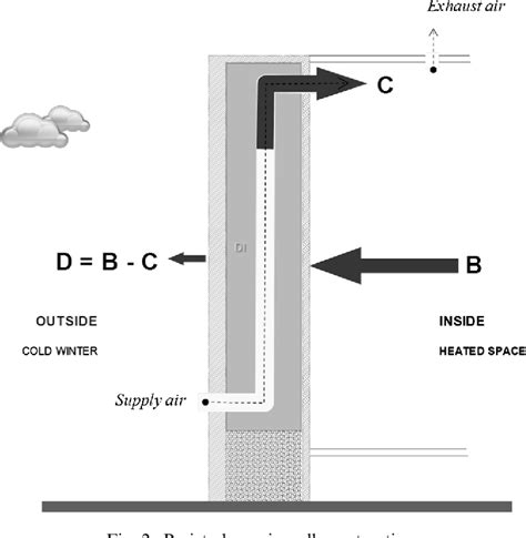 Figure 2 From A Passive Active Dynamic Insulation System For All Climates Semantic Scholar