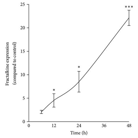 Morphological Classification Of Pulmonary Hypertension By Heath And