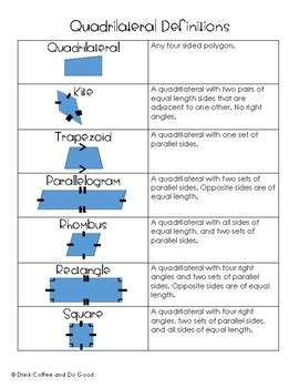 Quadrilaterals Project Hierarchy