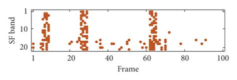A Robust Mp3 Steganographic Method Against Multiple Compressions Based