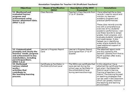 Annotation Template For Teacher I Iii Pdf