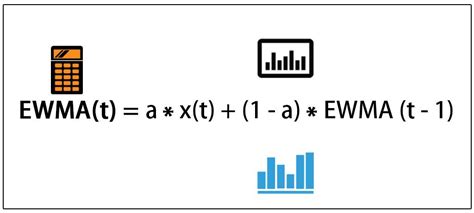 Ewma What Is It Formula Examples Importance 44 Off