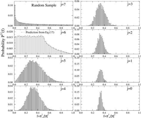 Figure 2 From Domain Structure Of A Disoriented Chiral Condensate From