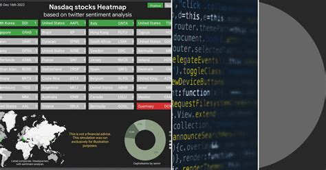 List Data Warehousing And Dimensional Modelling Curated By Chen