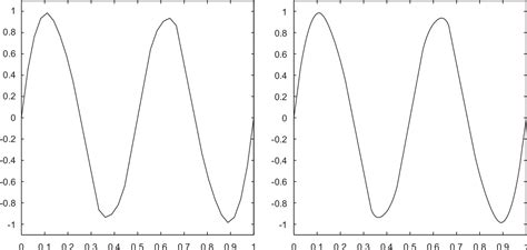Figure 1 From Error Bounds For A Convexity Preserving Interpolation And Its Limit Function