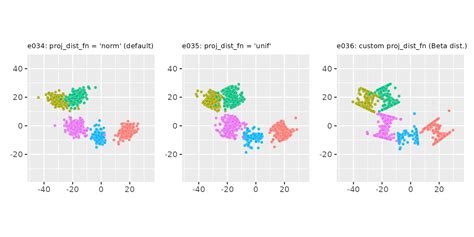 Examples In 2d • Clugenr