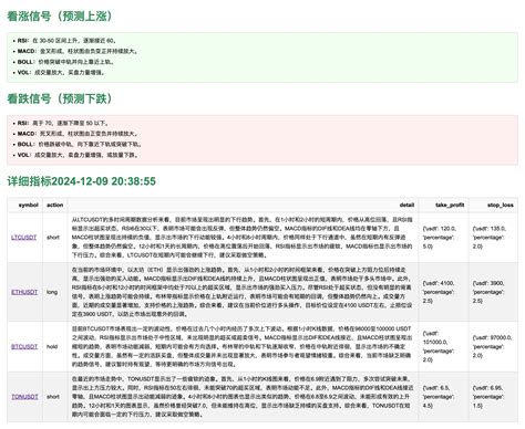 Github Bennythinkaicryptobot 💰通过k线数据，使用 Llm 分析加密货币走势，提供交易建议🪙