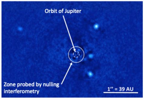 Self Calibrated Interferometry For Exoplanet Spectroscopy H2020