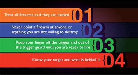 The 4 Basic Rules Of Gun Safety Semperverus