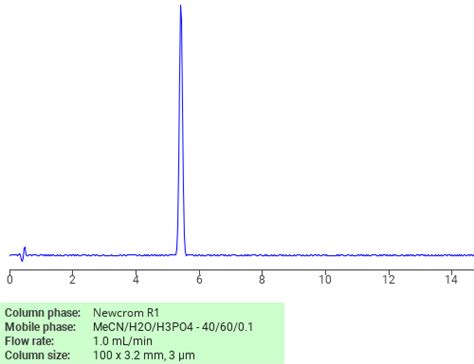 Iodosulfuron Methyl Sodium Sielc Technologies