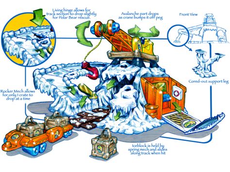 Samples By Warren Frederick At