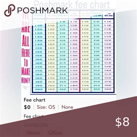 Fee Chart Chart Ads 10 Things