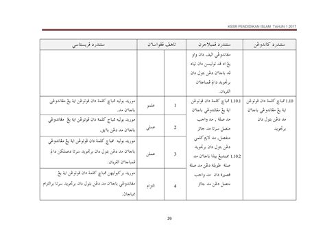 Dskp Pendidikan Islam Kssr Tahun 1 Semakanpdf