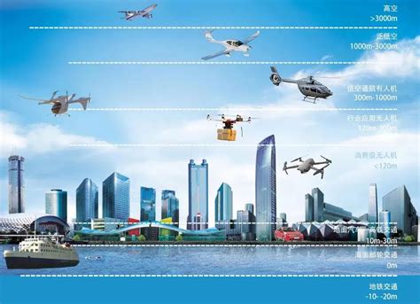 文成低空经济蓄势待飞：条件良好，前景无限 文成新闻网