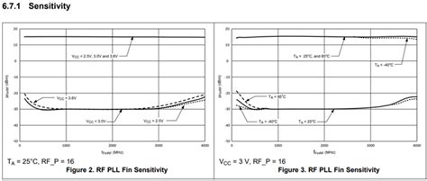 LMX E Sensitivity Clock Timing Forum Clock Timing TI E E