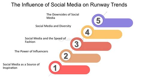 Examples Of Social Media Shaping Our Daily Lives
