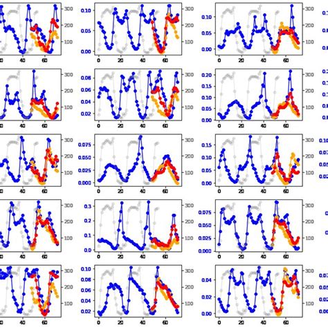 Test Samples With Source Data Elec And Target Data Traf Experiment The Download Scientific