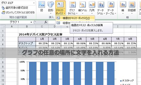 グラフの任意の場所に文字を入れる方法 Excelを制する者は人生を制す グラフの任意の場所に文字を入れる方法 Excelを制する者は人生を制す