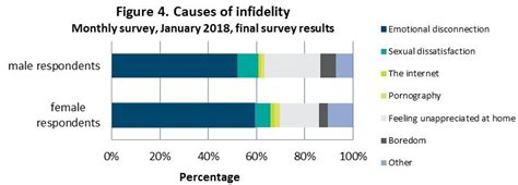 Infidelity Relationships Australia