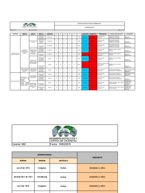 Matriz De Aspectos E Impactos Ambientales Pdf