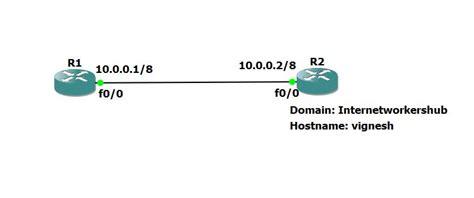 Internetworkers Hub REMOTE ACCESS OF CISCO ROUTERS USING TELNET SSH