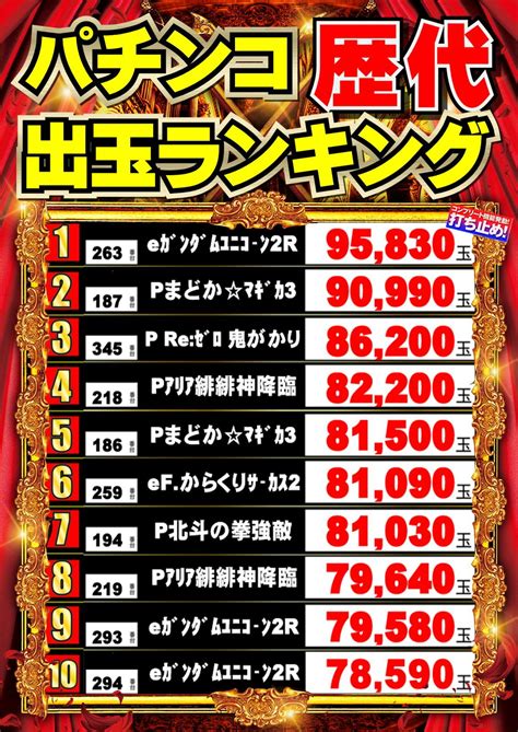 【データ公開中！】ジャンボマックス3米子店 米子市 三本松口駅 パチンコ・パチスロ店舗情報