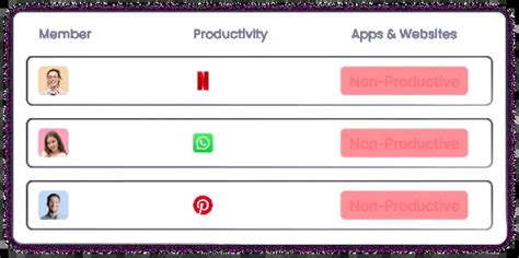 100 Ai Powered Time Tracking Software Webwork