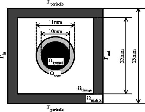 Topology Optimization For Locally Resonant Sonic Materials Applied Physics Letters Aip