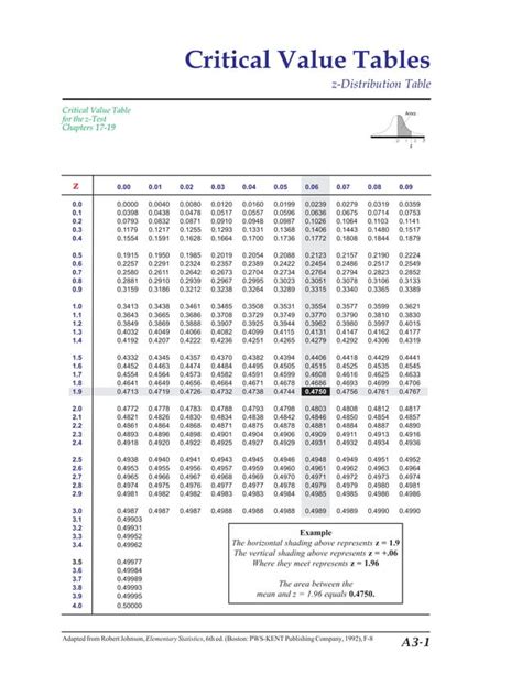 93 Crit Valuetables4th Pdf