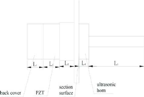 Schematic Diagram Of Vibrator Structure Download Scientific Diagram