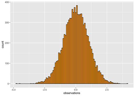 5 Sampling Distributions Reproducible Statistics For Psychologists With R
