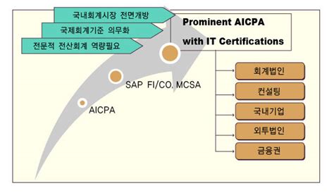 Kais 한국회계학원에 오신것을 환영합니다