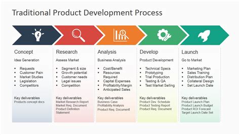 Product Development Process Flow Diagram Process Development