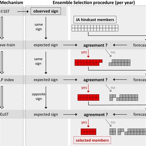 Schematic Representation Of The Subsampling Method For 30 Ensemble