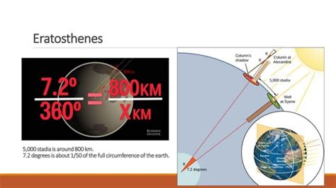 Lesson 1 Models Of The Earth And Eratosthenes Calculation Of The