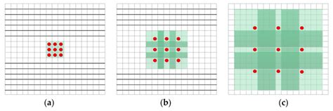 The Example Of A Dilated Convolution Process Download Scientific Diagram