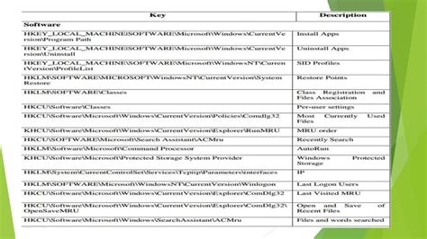 Windows Registry Forensics Artifacts Ppt