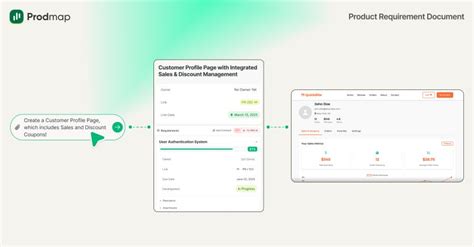 Youve Validated The Idea The Teams On Board And Then Someone Says