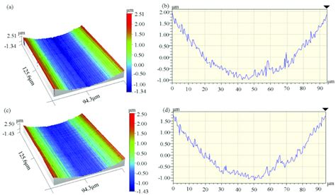 Morphology And Profile Of The Micro Grooved Surface For The Speed Download Scientific Diagram