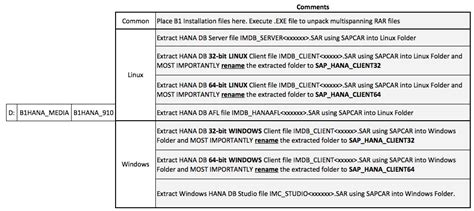 Imdb Database Dump Files Windows Wavepicks