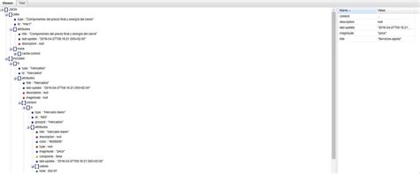 Another Article About Parsing Complex Json Data With Python By Agustí
